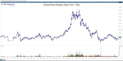 US Rubber Company